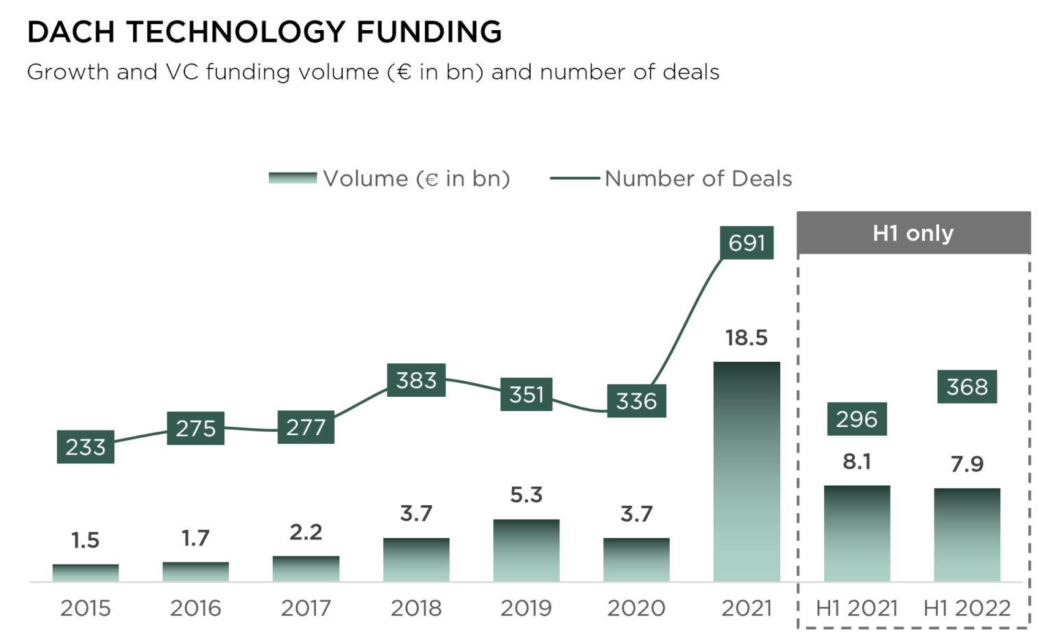 DACH Tech Market Monitor H1 2022 | Insights | Clipperton